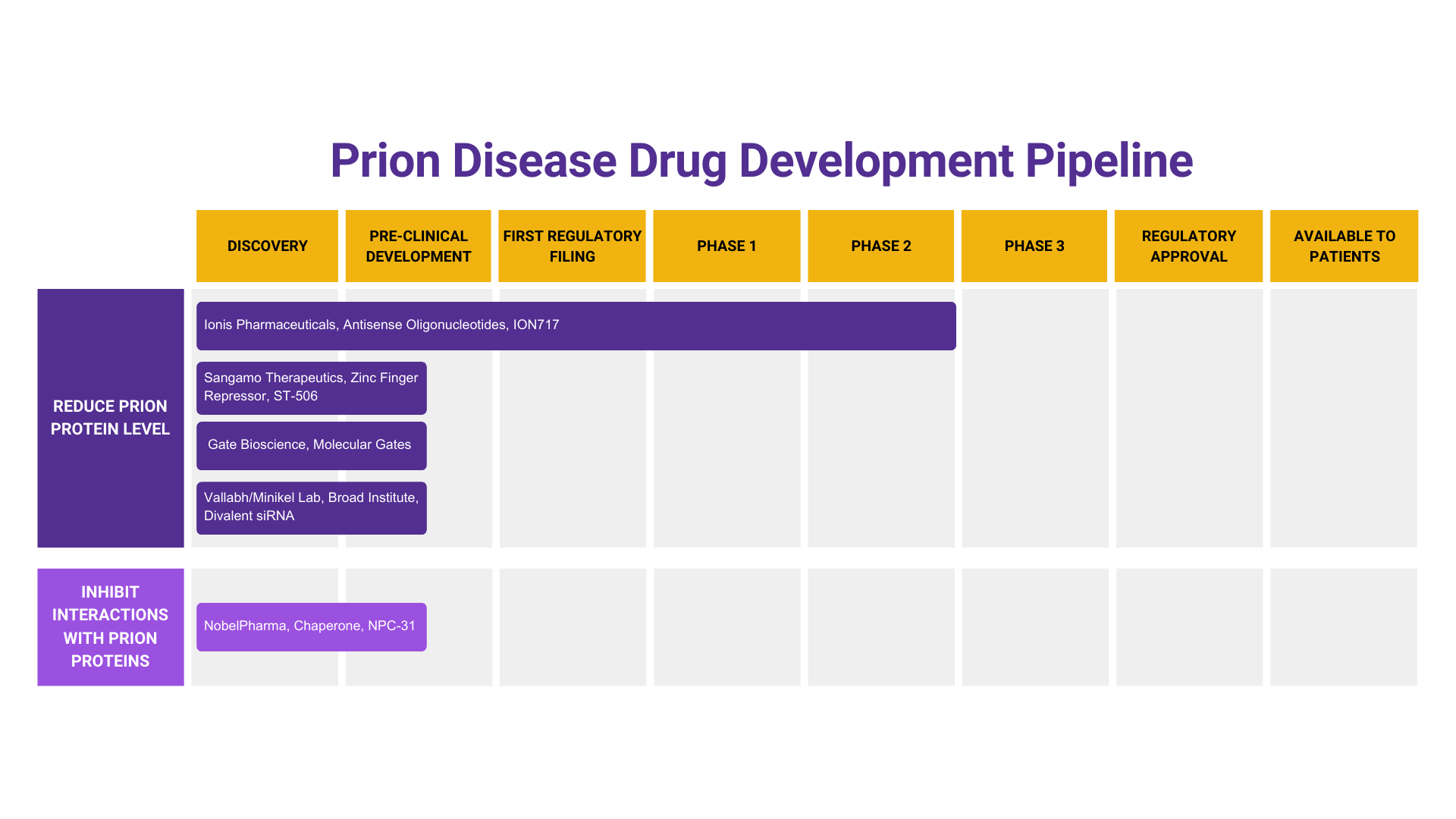 Drug Development - CJD Foundation